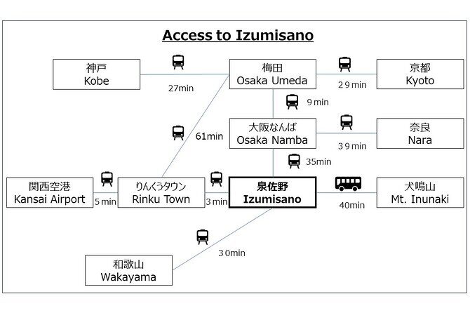 Prayers of Flames, the Experience of Goma Prayers in Izumisano - The itinerary in detail