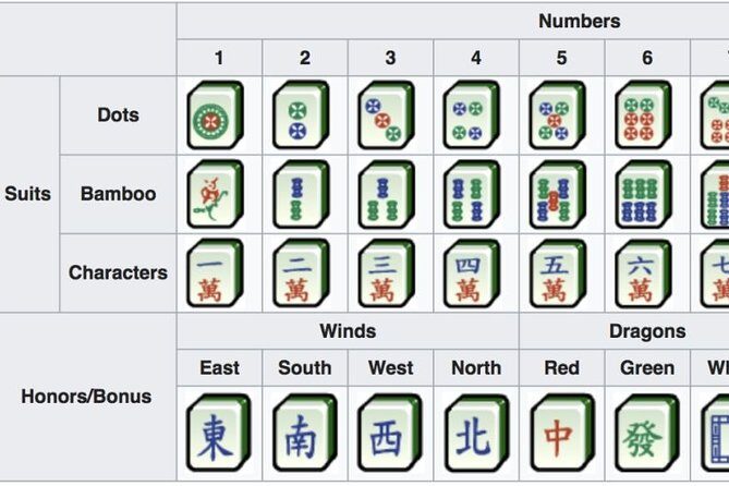 Private Half Day Mahjong Lesson - FAQs