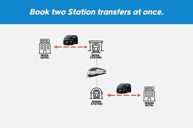 Private Seoul KTX Station Transfer from/to Seoul Area - A Practical Look at the Seoul KTX Transfer Experience