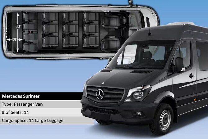 Private Transfer from Los Angeles Airport (LAX) to Buena Park - Final Thoughts: Who Is This Best For?