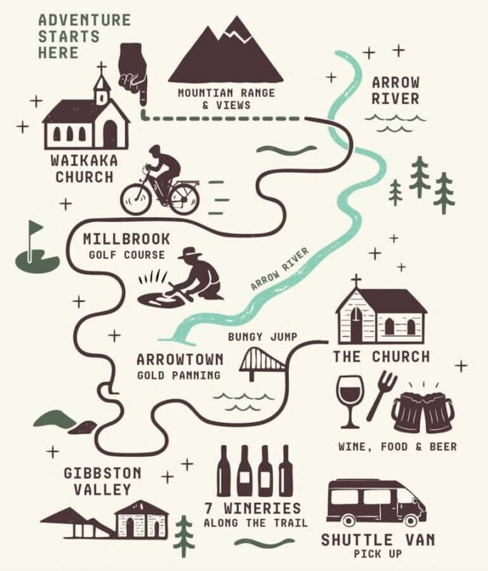 Queenstown to Gibbston Valley Winery e-bike rental Adventure - Key Points