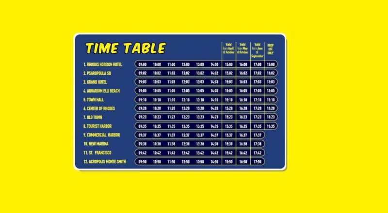 Rhodes: Combo Ticket - Hop On Hop Off Bus & Submarine Cruise - Exploring Rhodes with the Combo Ticket: What You Can Expect