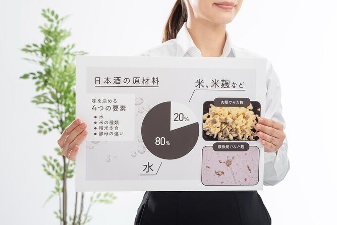 Sake Tasting and Blending Experience in Kyoto - The Sum Up