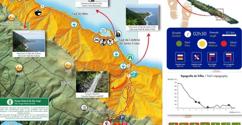 São Jorge: PR01 Hike & Tour - Full Day Adventure - Key Points