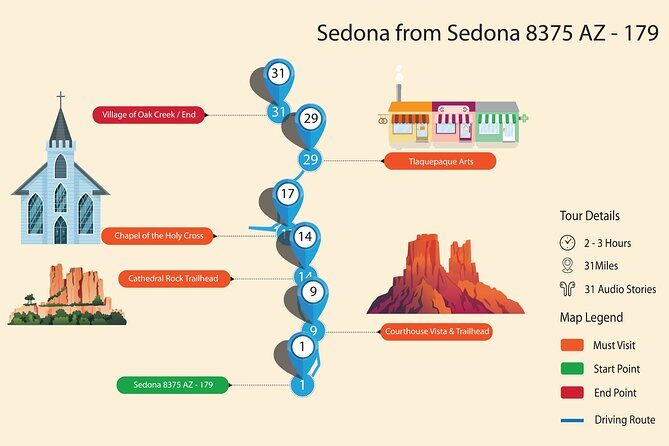 Sedona & Red Rock State Park Self-Guided Driving Audio Tour - What We Think About the Experience
