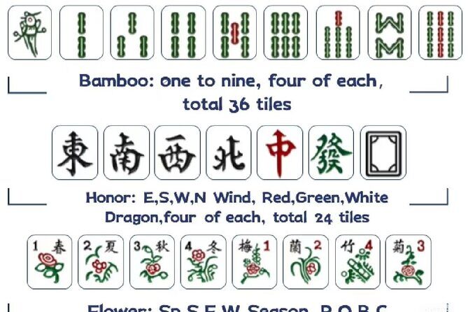 Shanghai Mahjong Experience in Local Tea Bar - Practical Details