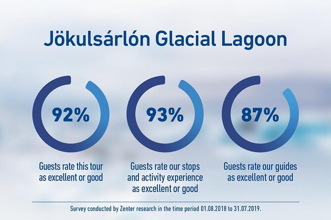 South Iceland and Glacier Lagoon: Jökulsárlón with Boat Tour - Diamond Beach: Nature’s Jewelry Box