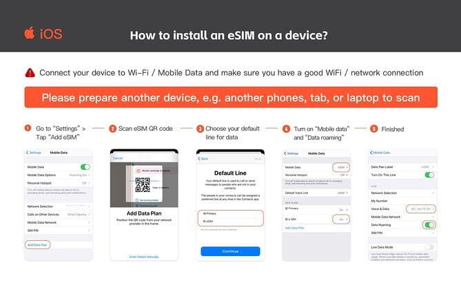 South Korea eSIM Roaming 4G and 5G Data Plan - Deep Dive into the Experience