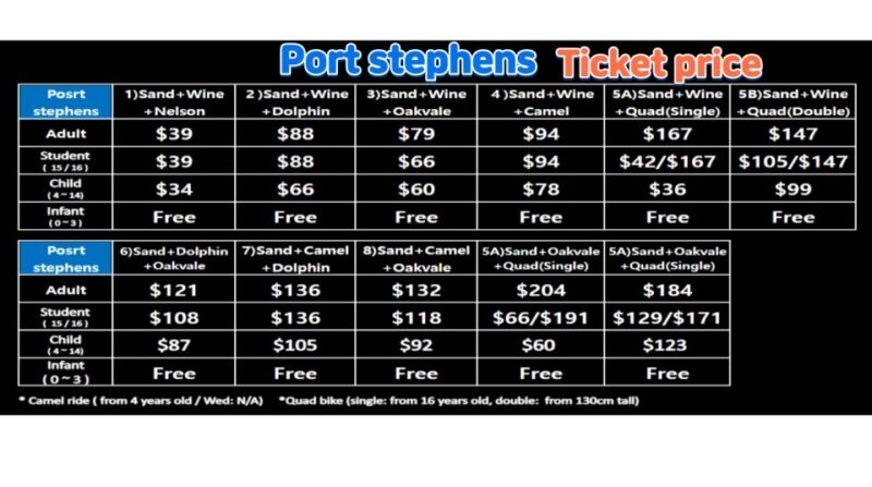 Sydney Port stephens - An In-Depth Look at the Sydney Port Stephens Tour