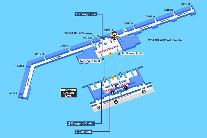 Tan Son Nhat International Airport Transfer - The Practicalities