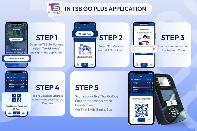 Thai Go 2-Day Pass: Unlimited Bangkok Electric Public Transport - Exploring the Itinerary: What to Expect