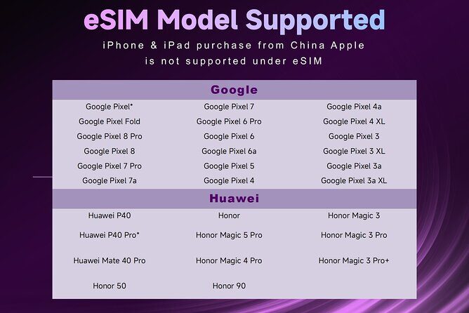 Thailand Bangkok eSIM: 5~10 Days Plan Unlimited Data & Call 4G/5G - In-Depth Breakdown of the Experience