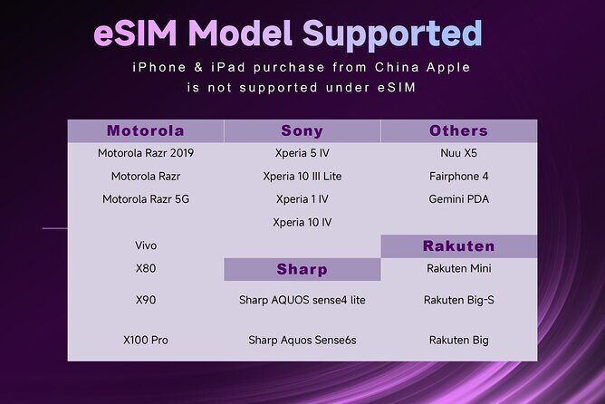 Thailand Bangkok eSIM: 5~10 Days Plan Unlimited Data & Call 4G/5G - The Sum Up