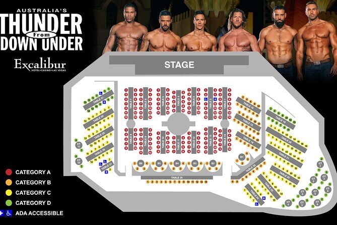 Thunder from Down Under at the Excalibur Hotel and Casino - Why It’s a Good Value