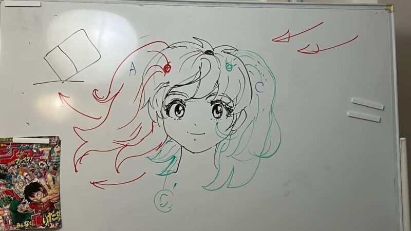 Tokyo: Anime Creation Workshop with a professional Animator - Key Points