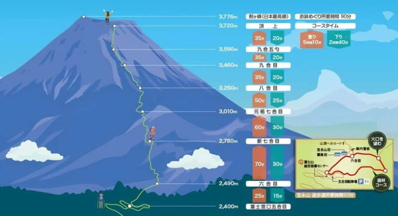 Tokyo Mt. Fuji 5th Station Tour | 9-Guest Small Group - The Sum Up: Who Is This Tour Best For?
