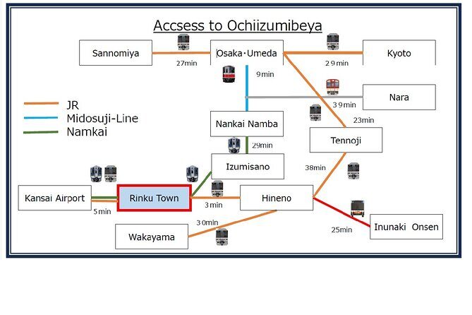 Up-Close Sumo Experience at Ochi Stable: Wear Kimono in Osaka - The Sum Up