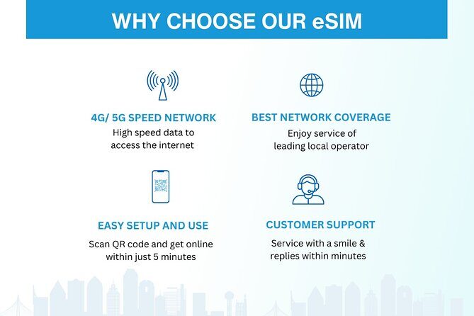 USA eSIM (3-30 days. Up to 20GB of data) - Why Consider the USA eSIM?