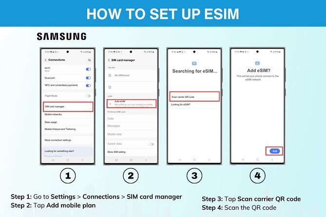 USA eSIM (3-30 days. Up to 20GB of data) - Who Will Benefit Most?