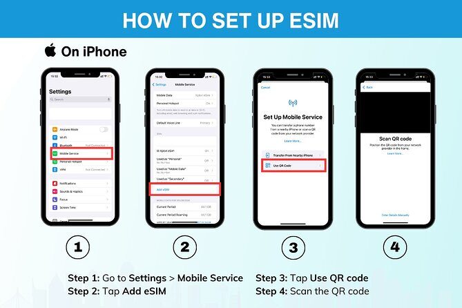 USA eSIM (3-30 days. Up to 20GB of data) - FAQs