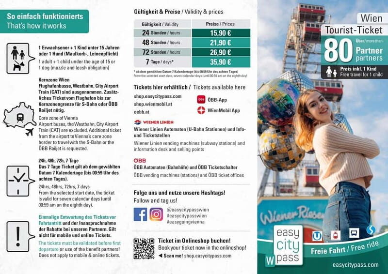 Vienna: EasyCityPass with Public Transportation & Discounts - A Closer Look at What Comes with the EasyCityPass