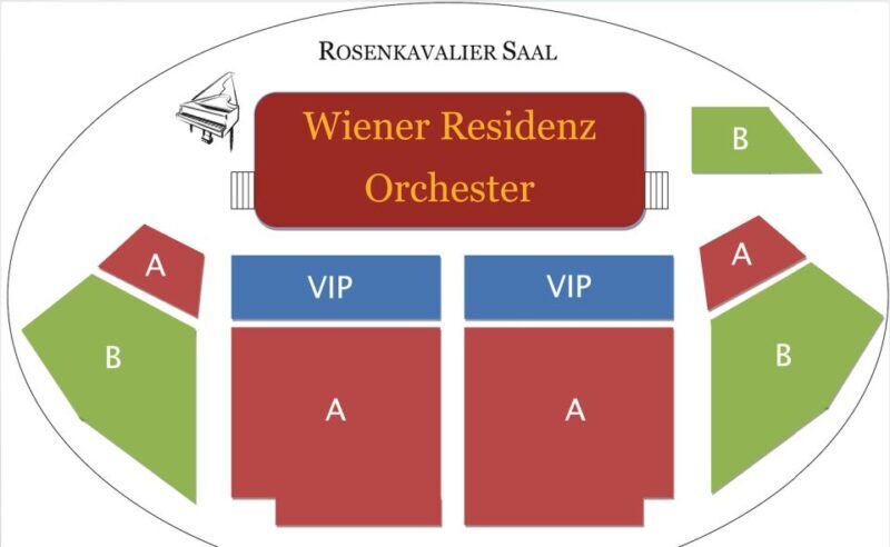 Vienna: Mozart & Strauss Ticket in Old Stock Exchange Palace - Who This Experience Is Best For